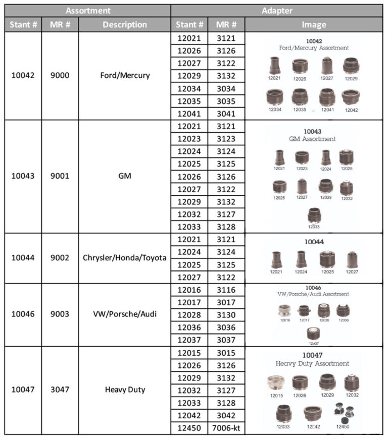 COOLANT SYSTEM TESTER | MotoRad