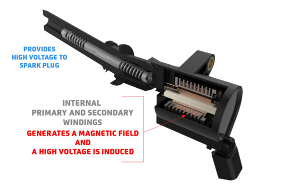 How to Test Your Ignition Coil: A Comprehensive Guide What Causes ...