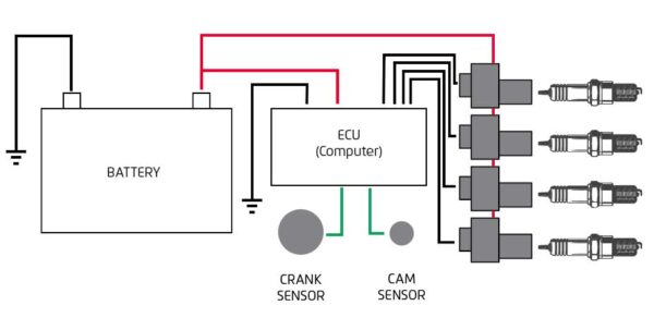 What's the Difference in Coil-on-Plug vs Traditional Ignition Systems ...