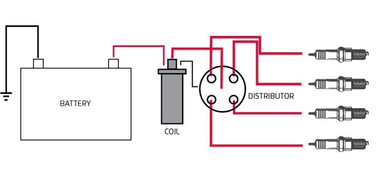 How Does an Ignition Coil Work to Generate Spark and Why It's Essential ...
